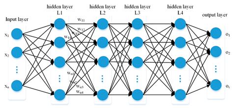 Sensors Free Full Text Bearing Fault Diagnosis With A Feature Fusion Method Based On An