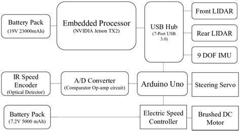 Component Interconnection Diagram Of Psubot Download Scientific Diagram