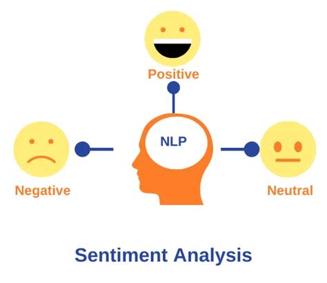 How Nlp Sentiment Analysis Improves Customer Feedback Insights