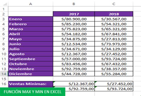 Función Max Y Min En Excel Funciones En Excel Tecpro Digital