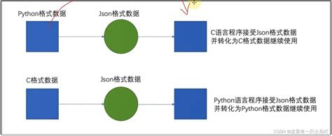 黑马程序员最新python教程——第一阶段（3）第二阶段（1） 黑马程序员课件 python csdn博客