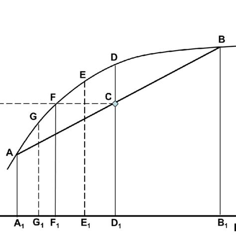 Utility Function Of Risk Loving Investors Download Scientific Diagram