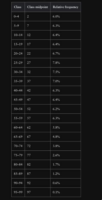 Solved Technology Minitab Excel TI Plus Age Chegg Com