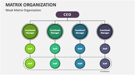 Matrix Organization Template For PowerPoint And Google Slides PPT Slides