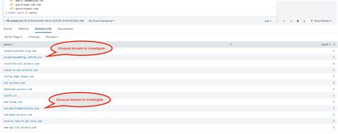 Stat Must Have Data Filtering Techniques Splunk