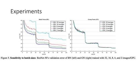 Group Normalization Ppt