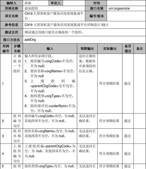 完整版 接口测试用例 Word文档在线阅读与下载 无忧文档