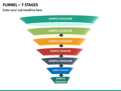 Funnel Stages PowerPoint