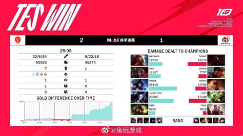 本赛区赛事 Wbg这个队伍是不大擅长四保一 178