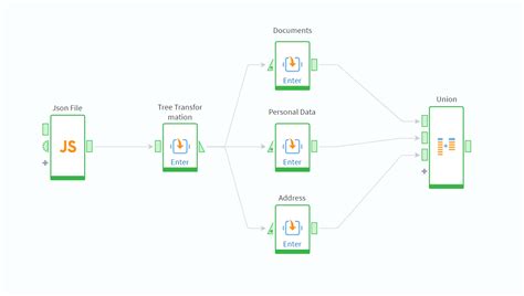 Working With Tree Structures In Megaladata Megaladata