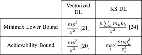Identifiability Of Kronecker Structured Dictionaries For Tensor Data
