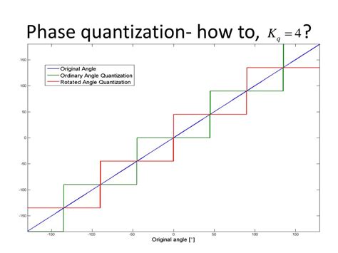 Ppt The Importance Of Phase In Image Processing Powerpoint