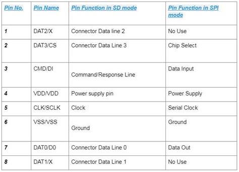Microsd Adapter Pinout Everything You Need To Know