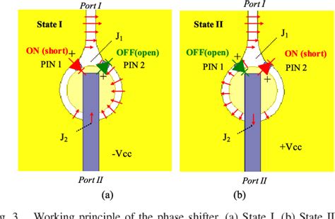 Figure 11 From Design And Implementation Of A Wideband 1 Bit Transmitarray Based On A Yagi