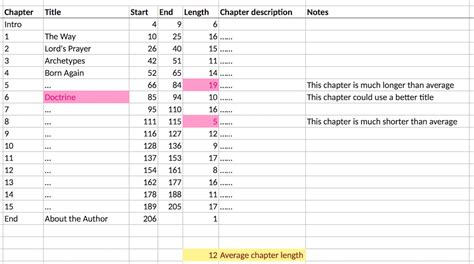 How To Use A Book Map Kristen Stieffel
