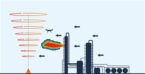 Methane Emissions Monitoring Zx Lidars