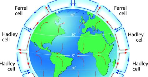 Gcse Geography Global Atmospheric Circulation Weather Hazards 1