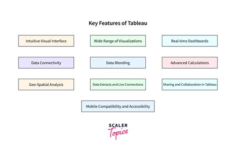 10 Important Key Features Of Tableau Scaler Topics