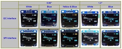 Spi Serial X White Oled Lcd Display Module For Ardu Stm Avr Buy Lcd Display