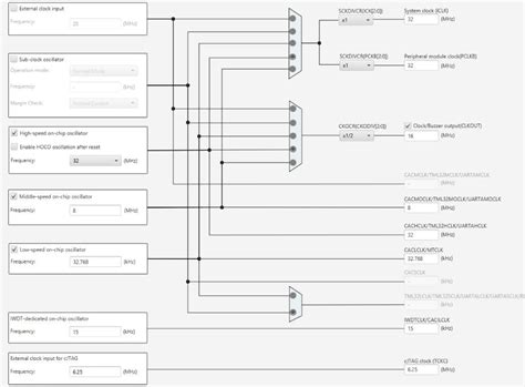 Risc V Smart Configurator Renesas