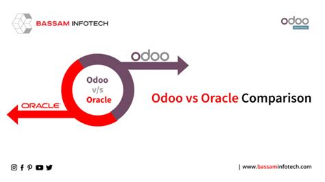 Odoo Vs Oracle Comparison Best ERP Solution For Your Business