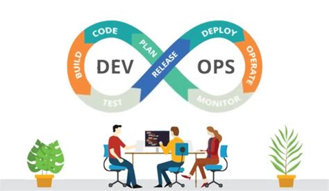What DevOps Means And Why You Should Care ATC