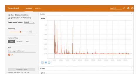 Tensorboard Working Interface Download Scientific Diagram