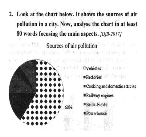 Best 12 Pie Charts Pie Graphs Interpreting Pie Charts Calculating