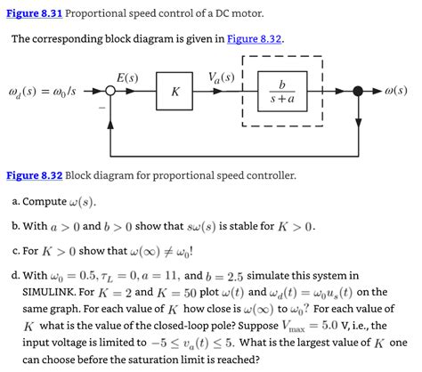 Consider The Speed Control Of A DC Motor Using Just A Chegg
