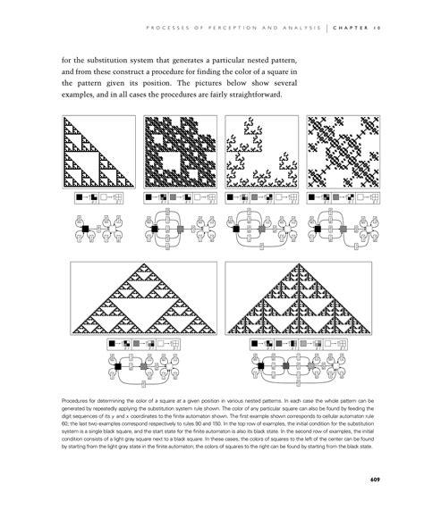 Traditional Mathematics And Mathematical Formulas A New Kind Of Science Online By Stephen