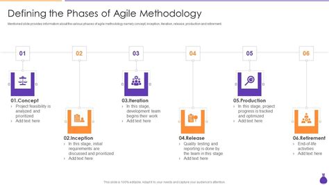 Why Is Agile Cost Effective It Defining The Phases Of Agile Methodology