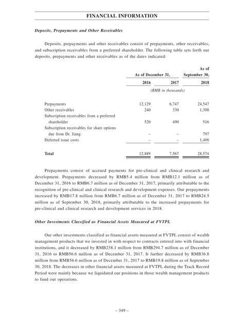 Table And Graph Extraction Object Detection Dataset By Techasoft Pvt Ltd
