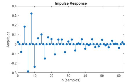 Impulse Response Filter Derivative Filter Impulse Response Derivation