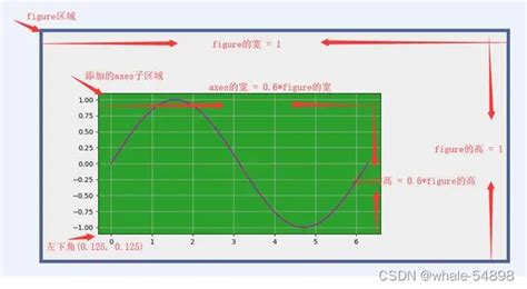 Python图形可视化进阶二 python imagegrid CSDN博客