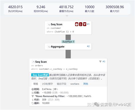 SQL换一种写法性能提升1000倍 知乎