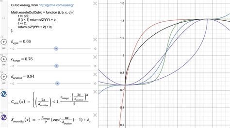 Graphing Functions Calculator
