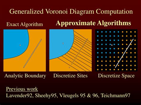 Ppt Fast Computation Of Generalized Voronoi Diagrams Using Graphics Hardware Powerpoint
