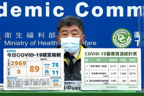 本土個案新增2969例！兒童確診醫療流程輕重症分流收治原則公布 景點家 Line Today