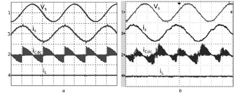 Figure 1 From Low Frequency Dc Bus Ripple Cancellation In Single Phase