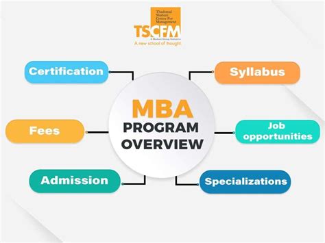 What Is NISM Certification Benefits Eligibility Best Courses