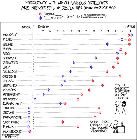 Data Visualization Know Your Meme