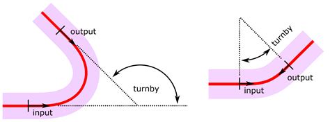 Waveguides And Waveguide Templates — Picwriter 0 0 1 Documentation