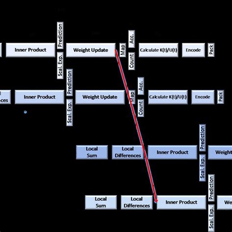 Ccsds 123 0 B 1 Block Diagram Download Scientific Diagram