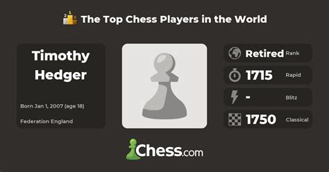 Timothy Hedger Top Chess Players