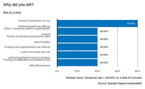 Plotting Select Multiple Variable Plot Select Multiple Kobocruncher