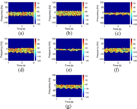 Figure 1 From Classification Of Micro Doppler Signatures Measured By Doppler Radar Through