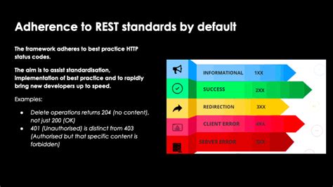 The Ultimate Golang Framework For Microservices Gofr Dev Community