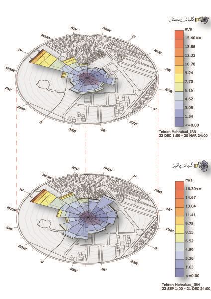 15 Best Temperature Diagram Images In 2020 Diagram Architecture Architecture Presentation