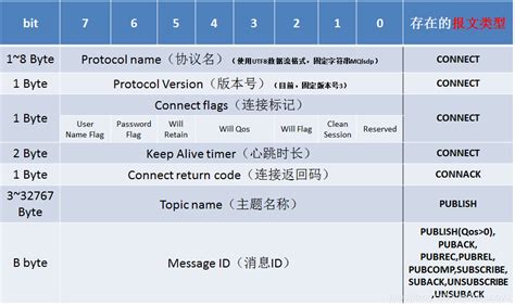 【mqtt】mqtt简介 安装 使用 csdn博客