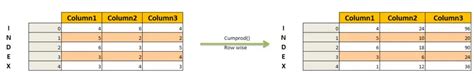 Cumulative Product In Pandas Python Cumprod Datascience Made Simple